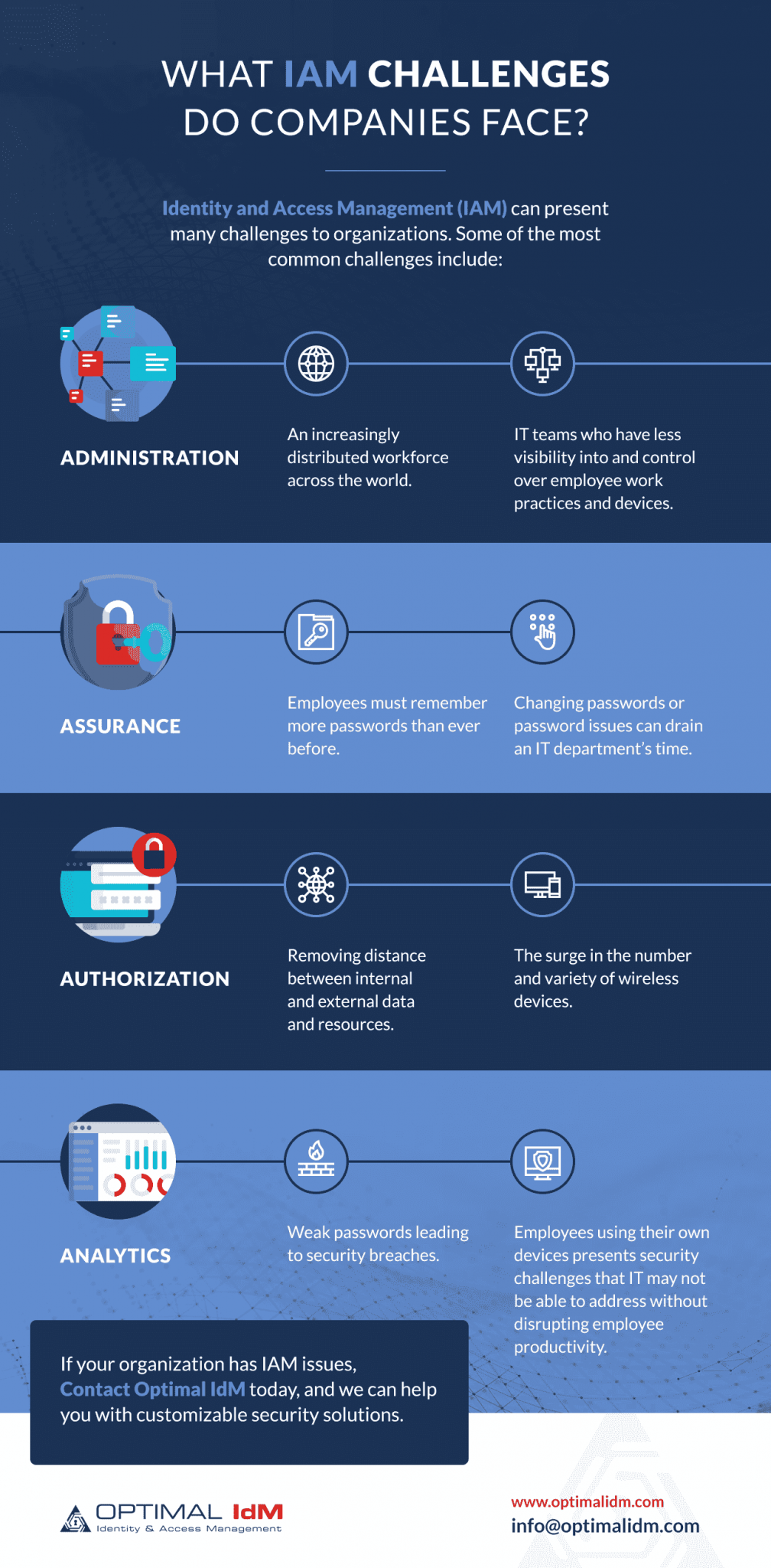 Identity Access Management For Businesses | Optimal IdM
