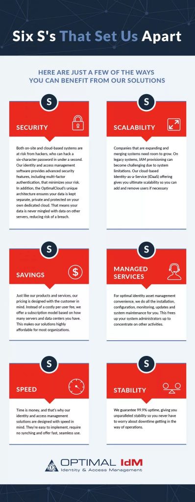 Why Optimal IdM | Scalable IAM Solution Platform