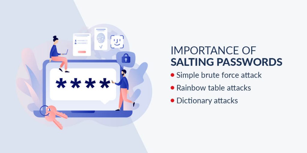 What is Salt Hashing? | How It Can Protect You | Optimal IdM
