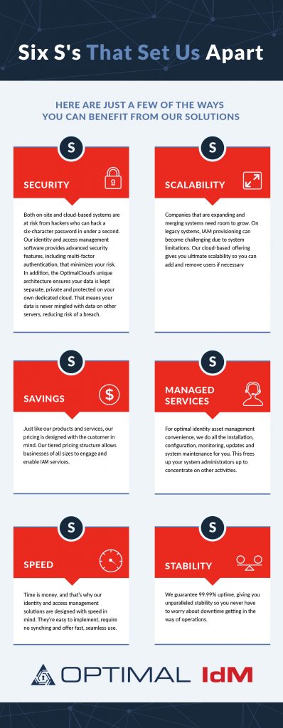 Identity and Access Management (IAM) Products | Optimal IdM